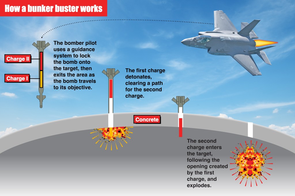 Israel might need America’s weapons to topple Iran’s Fordow nuclear ...